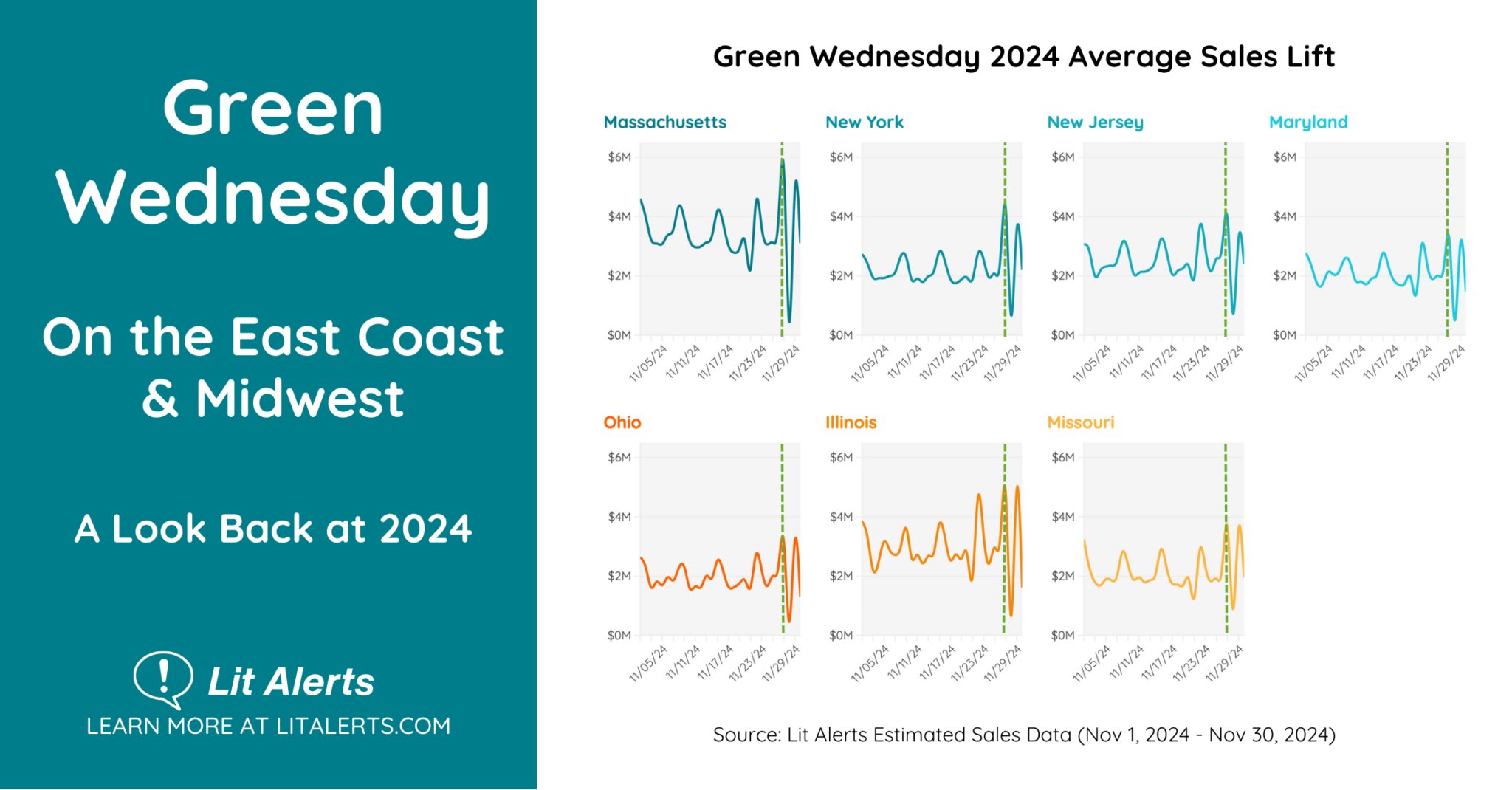 A Look Back At Green Wednesday 2024 - Lit Alerts